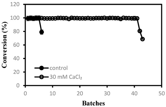 Catalysts | Free Full-Text | Highly Efficient Biosynthesis of Nicotinic Acid by Immobilized ...