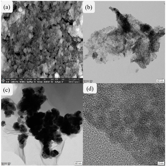 Synthesis, Characterization and Application of SnO2@rGO Nanocomposite ...