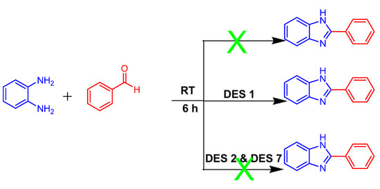 A Review on the Green Synthesis of Benzimidazole Derivatives and Their ...