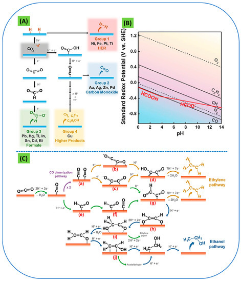 Recent Progress in Surface-Defect Engineering Strategies for ...