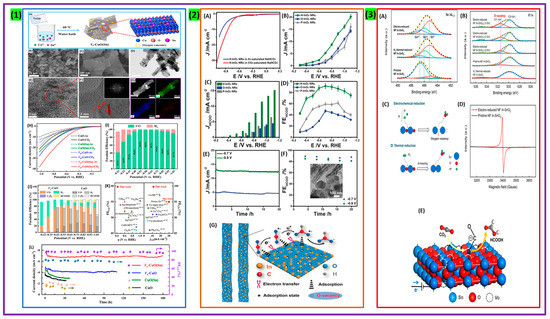 Recent Progress in Surface-Defect Engineering Strategies for ...