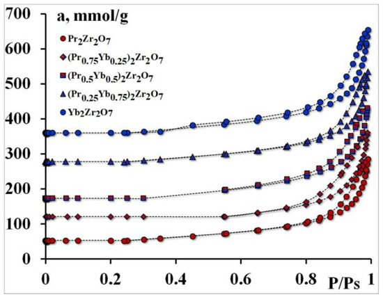Features of the Catalytic Cracking of Propane with a Step-Wise Change ...