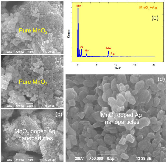 MnO2 Doped with Ag Nanoparticles and Their Applications in Antimicrobial and Photocatalytic ...