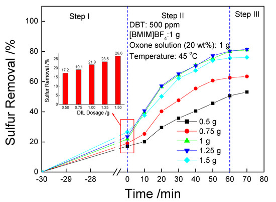 Preparation of di-[EMIM]CoCl3 Ionic Liquid Catalyst and Coupling with ...