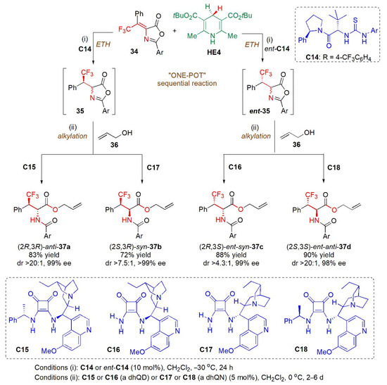 Applications of Hantzsch Esters in Organocatalytic Enantioselective ...