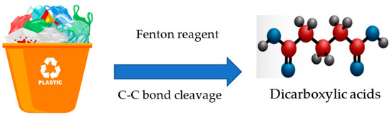 A State-of-the-Art Review on the Technological Advancements for the ...