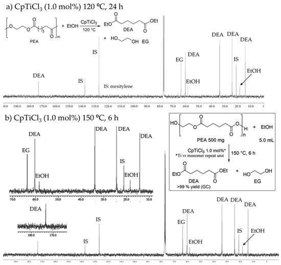 Depolymerization of Polyesters by Transesterification with Ethanol Using (Cyclopentadienyl ...