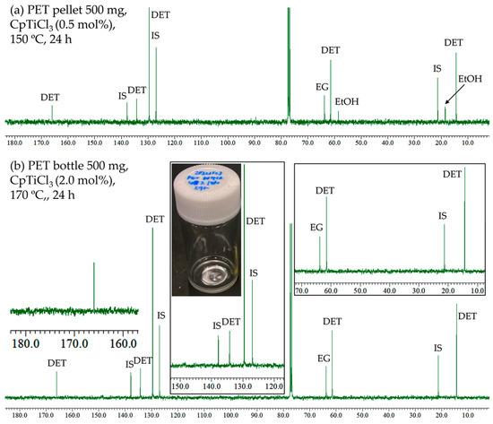 Depolymerization of Polyesters by Transesterification with Ethanol ...