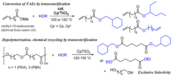 Depolymerization of Polyesters by Transesterification with Ethanol Using (Cyclopentadienyl ...