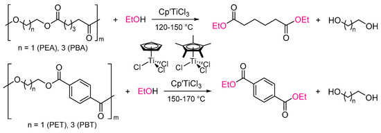 Depolymerization of Polyesters by Transesterification with Ethanol ...
