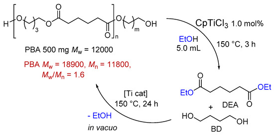 Depolymerization of Polyesters by Transesterification with Ethanol ...