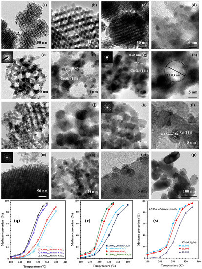 Methane Combustion over the Porous Oxides and Supported Noble Metal ...