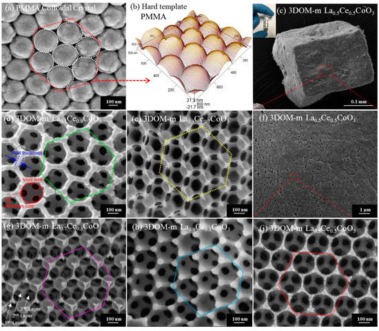 Methane Combustion over the Porous Oxides and Supported Noble Metal ...