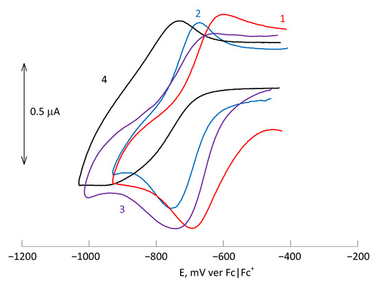 Catalysts | Free Full-Text | Novel Copper-Based Catalytic Systems for ...