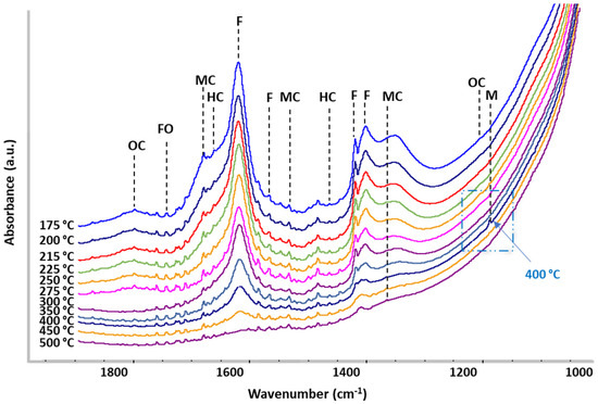 CO2 Methanation over Nickel Catalysts: Support Effects Investigated ...