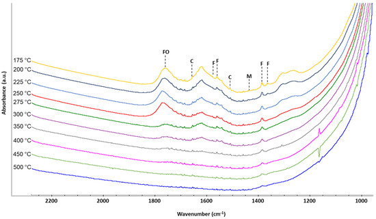 CO2 Methanation over Nickel Catalysts: Support Effects Investigated ...
