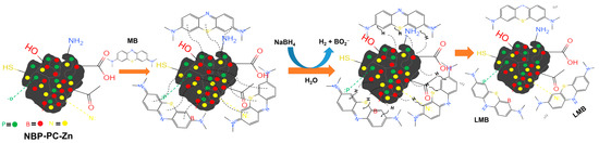 Synthesis of Activated Porous Carbon from Red Dragon Fruit Peel Waste ...