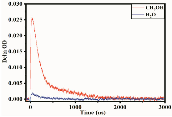 Transient Absorption Spectrum Analysis for Photothermal Catalysis ...