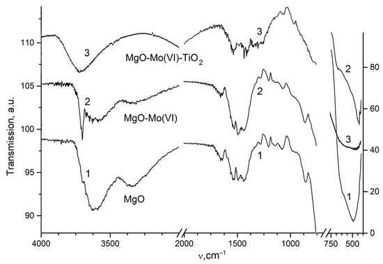 Catalysts | Free Full-Text | Enhanced Titania Photocatalyst on ...