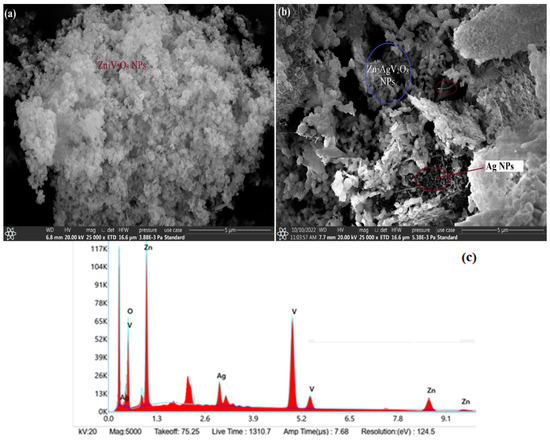 Synthesis of Novel Zn3V2O8/Ag Nanocomposite for Efficient ...