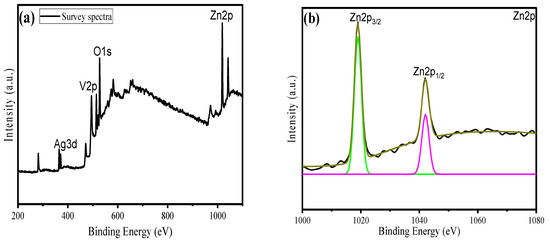 Synthesis of Novel Zn3V2O8/Ag Nanocomposite for Efficient ...