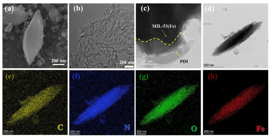 MIL-53(Fe)@perylene Diimide All-Organic Heterojunctions for the ...