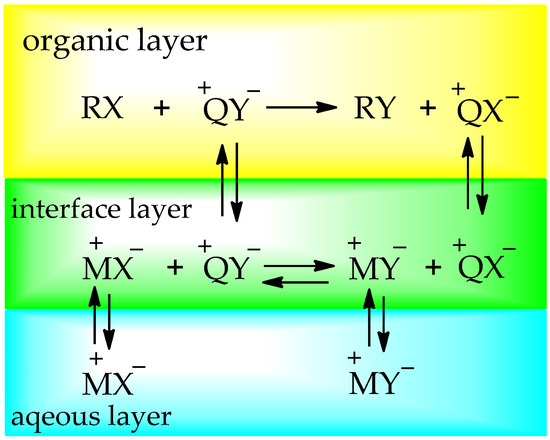 Catalysts | Free Full-Text | Ionic Liquids: Advances and Applications ...