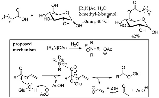 Catalysts | Free Full-Text | Ionic Liquids: Advances and Applications ...