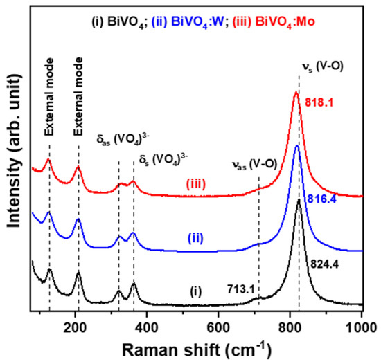 Enhanced Photocatalytic Performance of Visible-Light-Driven BiVO4 ...
