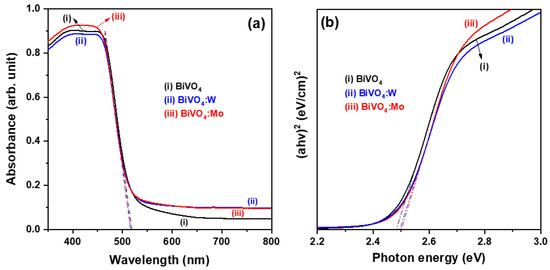 Enhanced Photocatalytic Performance of Visible-Light-Driven BiVO4 ...