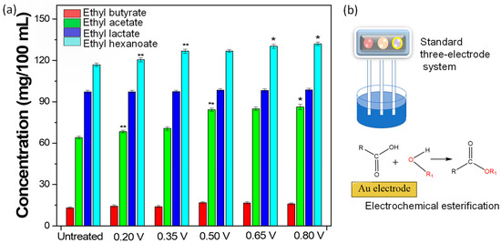 Reversible Equation For The Esterification And Hydrolysis Of Glyceryl ...