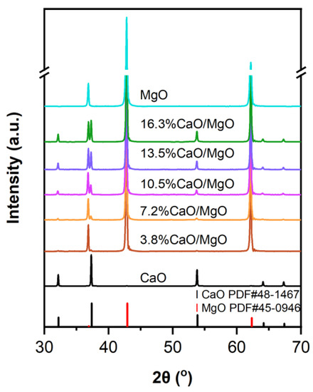 A Green Route to Methyl Formate from CO2-Derived Formamides over Solid ...