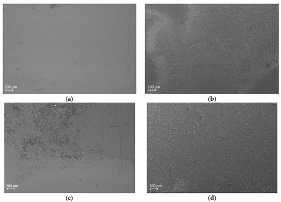 Water-Based Photocatalytic Sol–Gel TiO2 Coatings: Synthesis and Durability