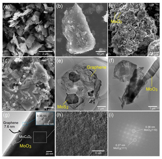 Molten Salt-Assisted Catalytic Preparation of MoS2/α-MoO3/Graphene as ...