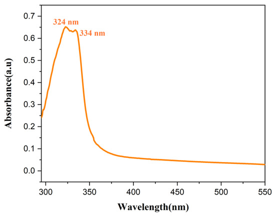 Green Synthesis and Photocatalytic Dye Degradation Activity of CuO ...