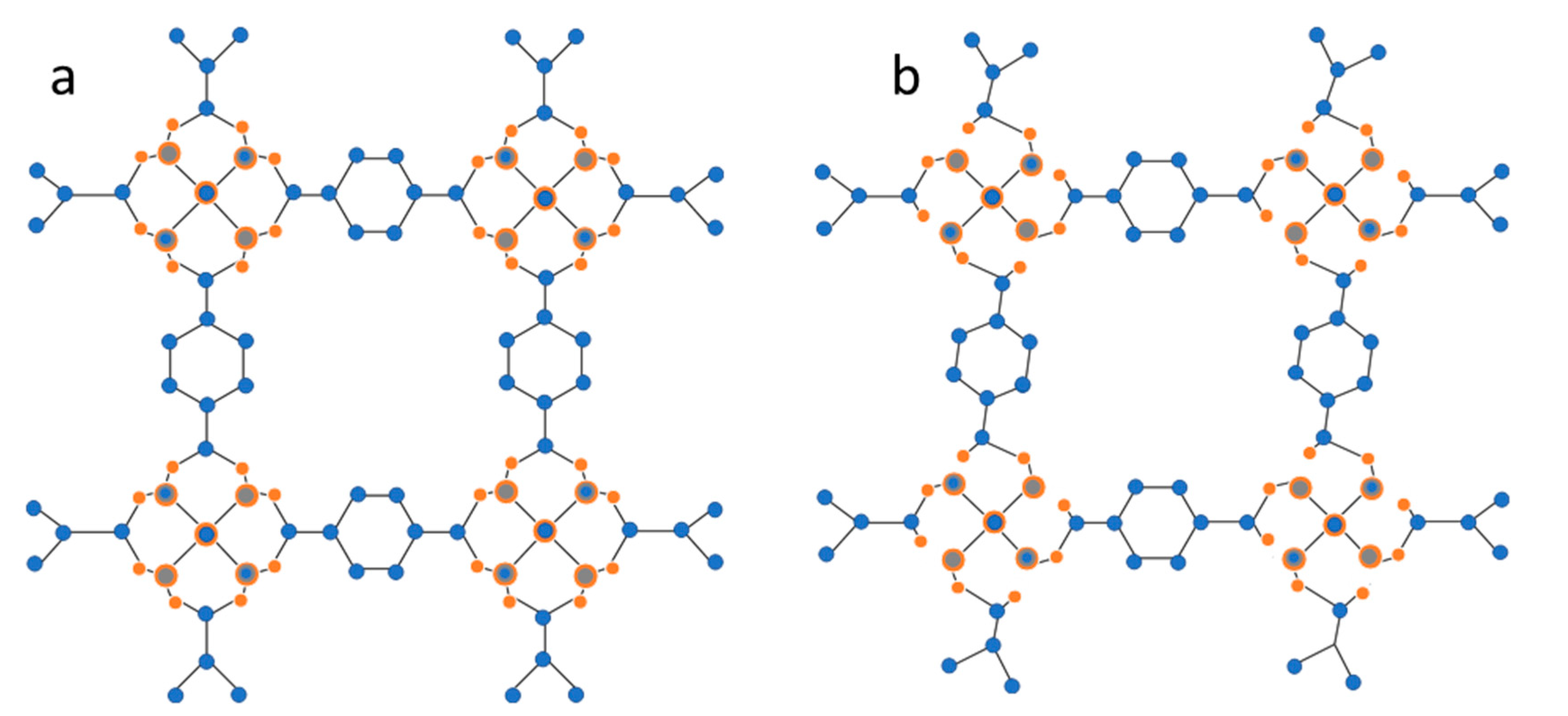 Biodiesel Production from Waste Oil Catalysed by Metal-Organic Framework (MOF-5): Insights on ...