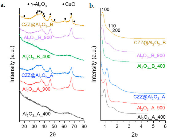 Mesostructured γ-Al2O3-Based Bifunctional Catalysts for Direct ...