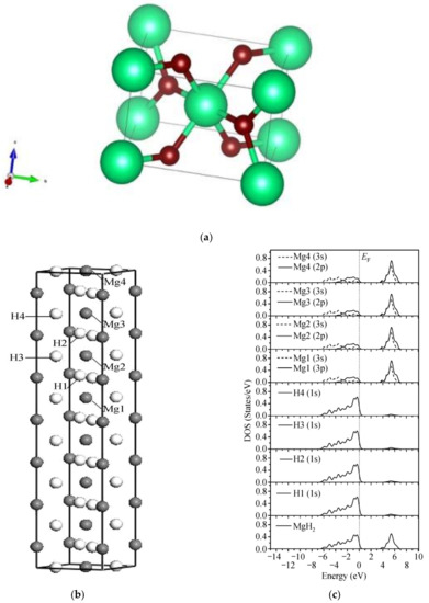 On the Catalytic Mechanism of 3d and 4d Transition-Metal-Based ...