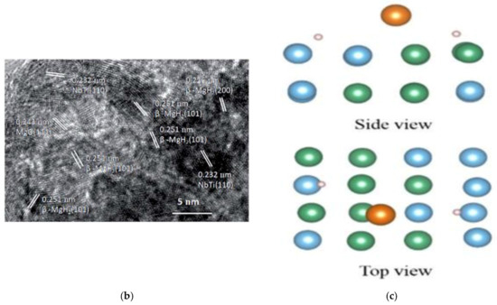 On the Catalytic Mechanism of 3d and 4d Transition-Metal-Based ...