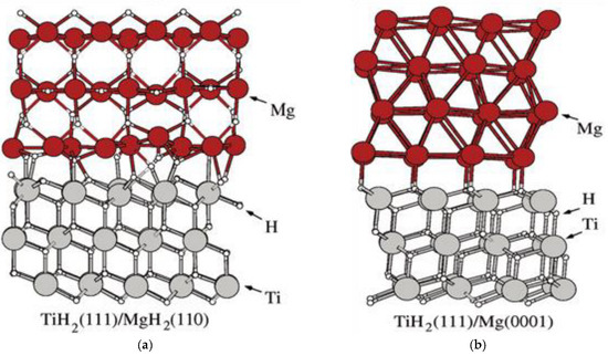 On the Catalytic Mechanism of 3d and 4d Transition-Metal-Based ...
