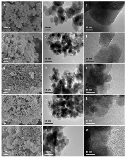 Preparation of Mn-Doped Co3O4 Catalysts by an Eco-Friendly Solid-State ...