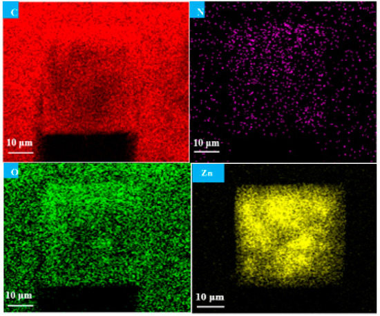 Effect of Pyrolysis Conditions on the MOFs-Derived Zinc-Based Catalysts ...