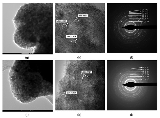 Photocatalytic Performance of Sn–Doped TiO2 Nanopowders for ...