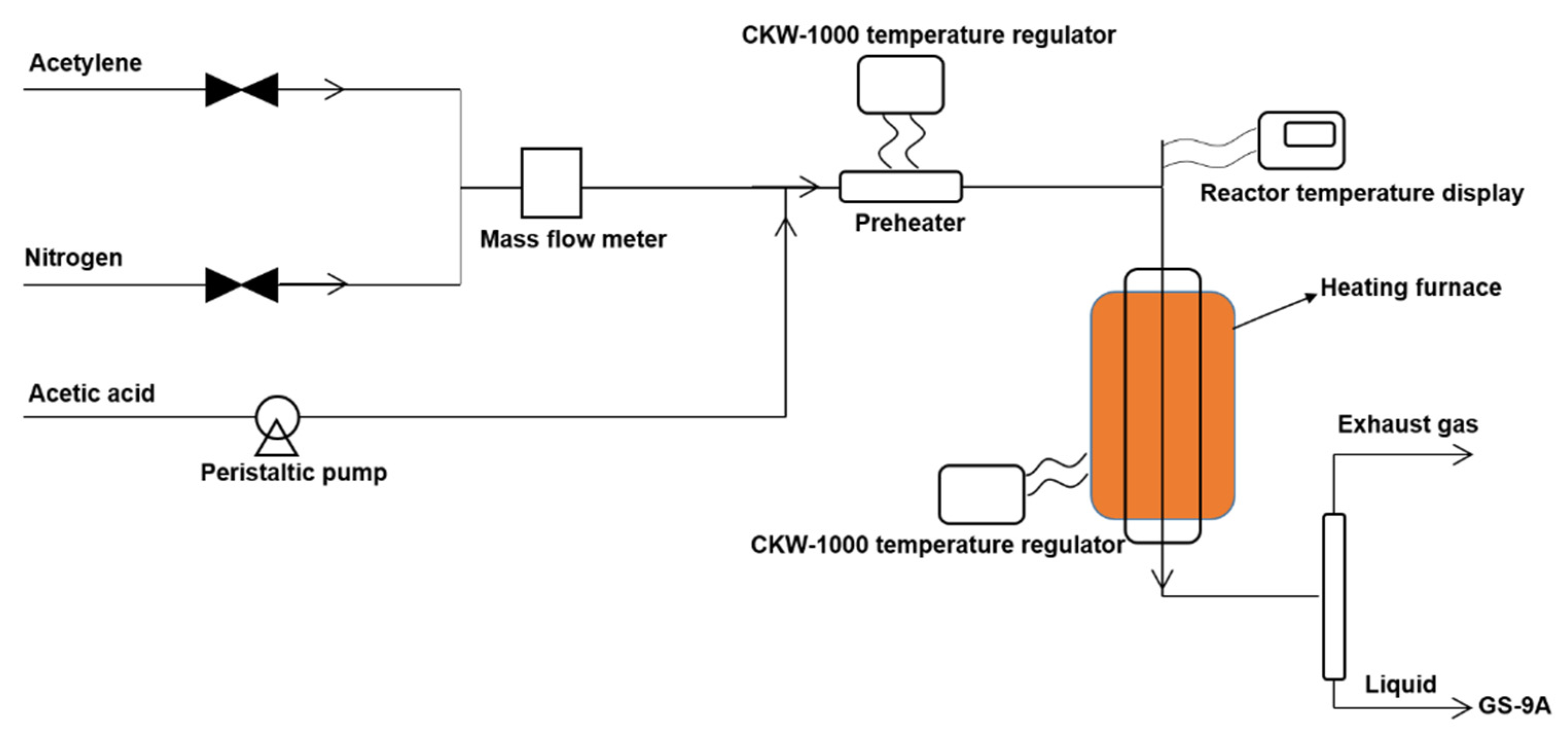 Preparation of High-Performance Zn-Based Catalysts Using Printing and ...