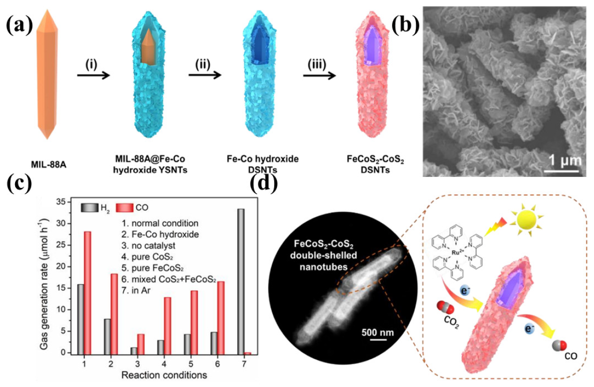 Recent Developments and Perspectives of Cobalt Sulfide-Based Composite ...