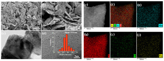 Catalytic Conversion of Sugars into Lactic Acid via a RuOx/MoS2 Catalyst
