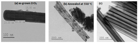 Impact of Annealing on ZrO2 Nanotubes for Photocatalytic Application