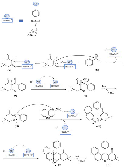 Solvent-Free, One-Pot, Multicomponent Synthesis of Xanthene Derivatives