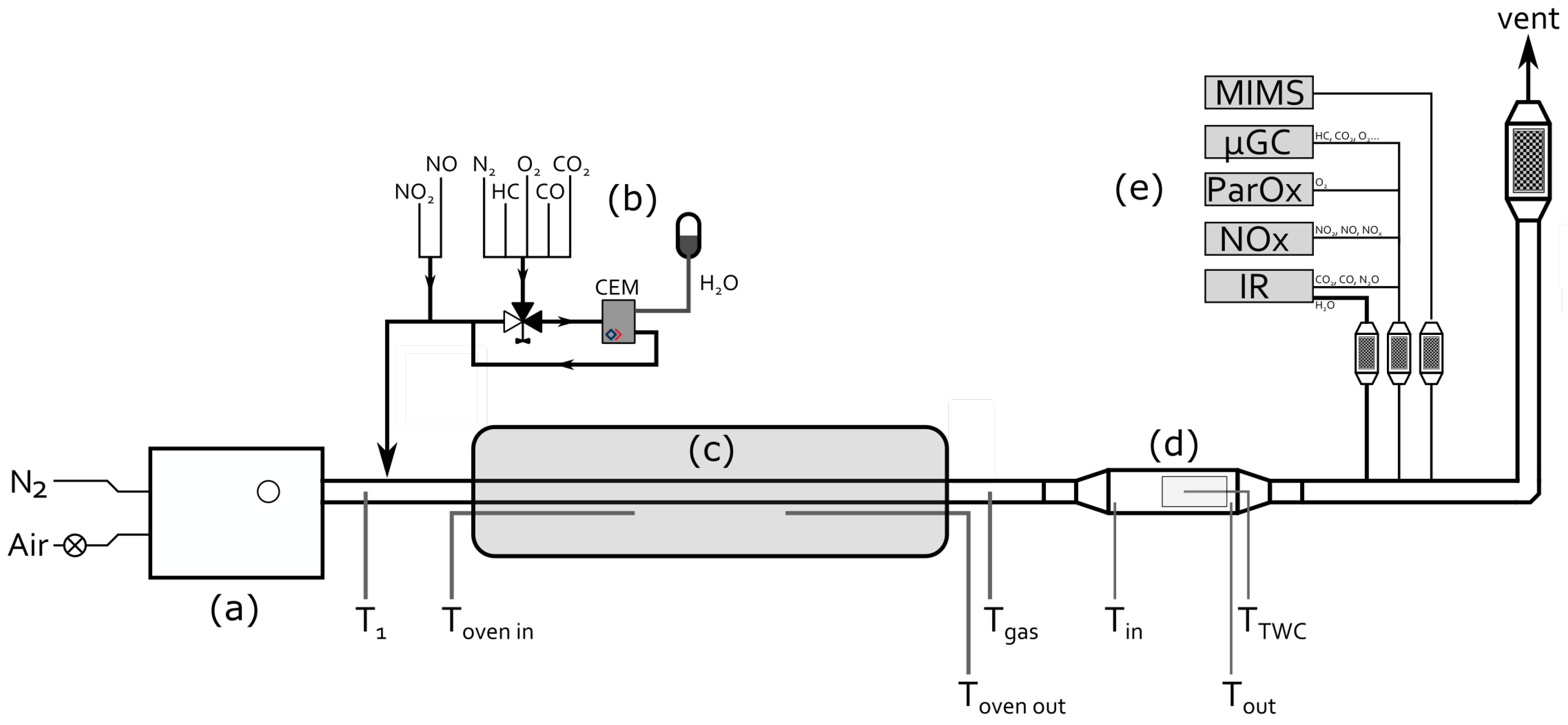 Analysis of Unregulated VOCs Downstream a Three-Way Catalyst in a ...