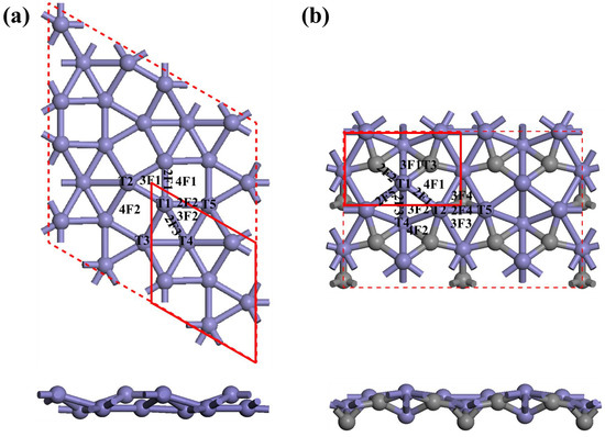Catalysts | Free Full-Text | Theoretically Predicted CO Adsorption and ...